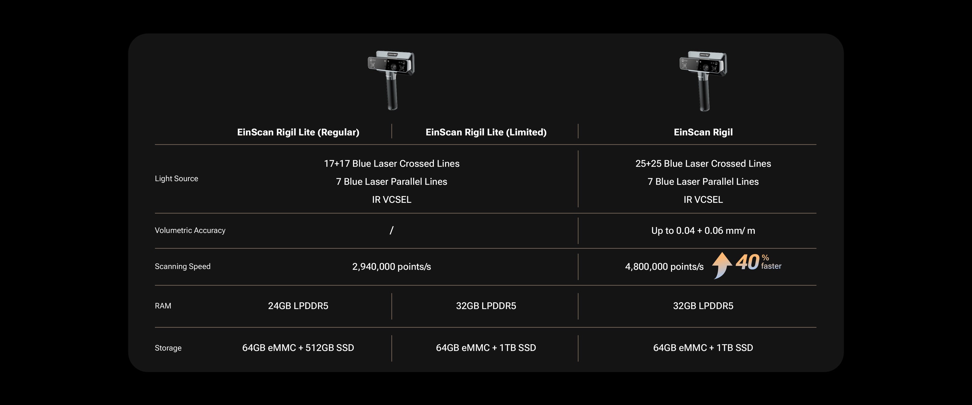 EinScan Rigil - Laser 3D scanner | Official EINSTAR Website