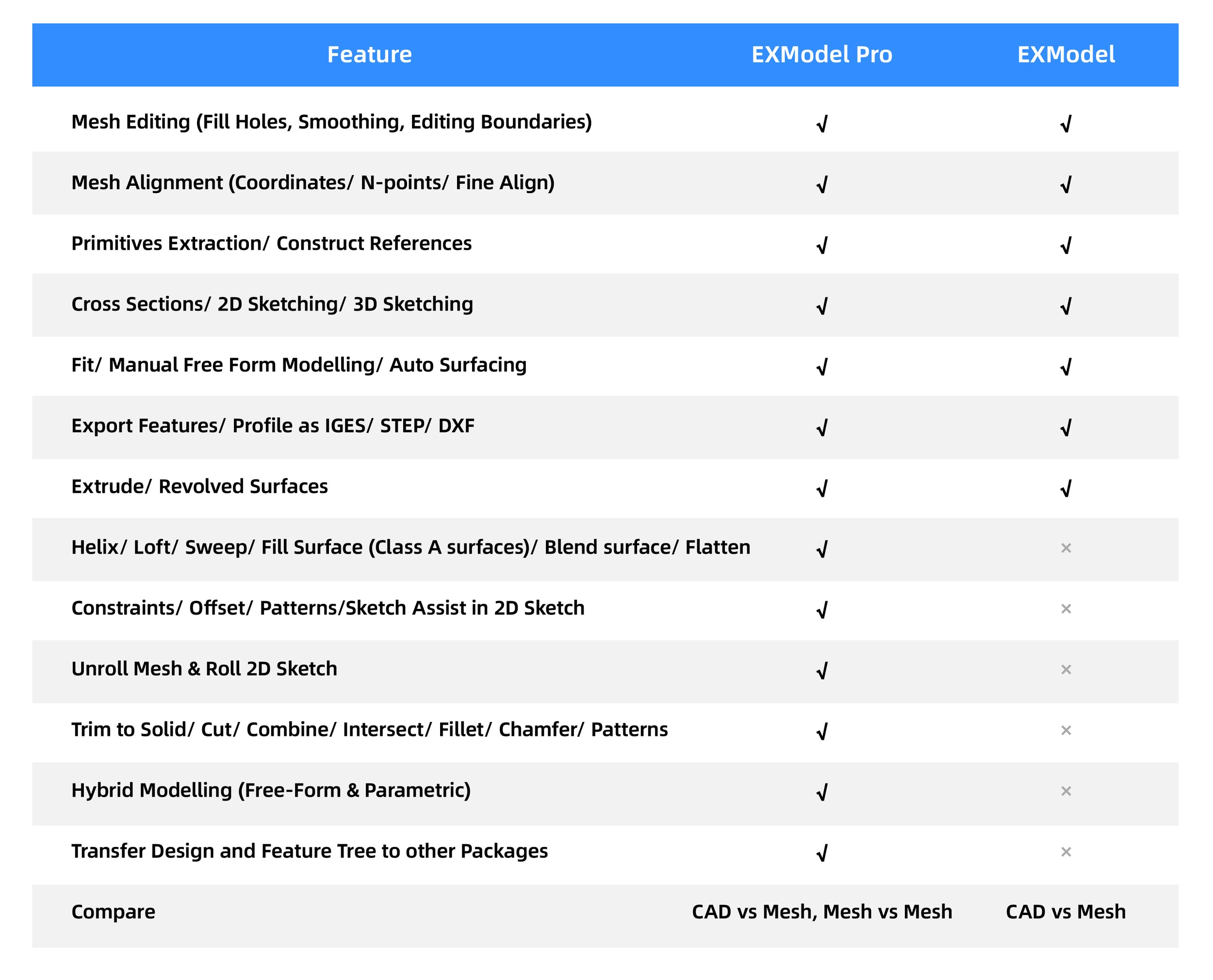 EXModel Comparison – einstar